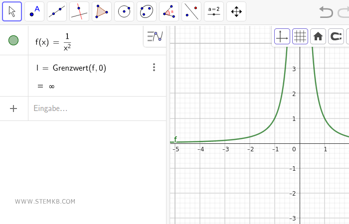 Berechnung des Grenzwerts einer Funktion in GeoGebra | de.stemkb.com