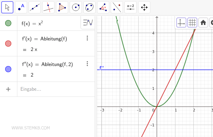 Die Ableitung einer Funktion in Geogebra berechnen | de.stemkb.com