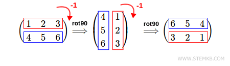 Die Rotation einer Matrix in Octave: Eine praktische Anleitung | de ...