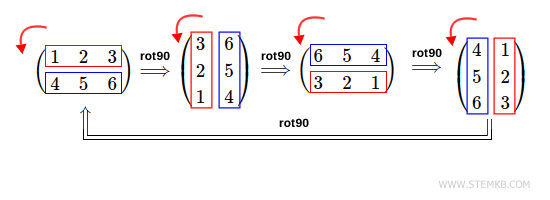 Die Rotation einer Matrix in Octave: Eine praktische Anleitung | de ...